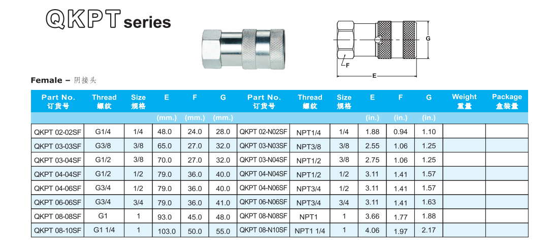 ISO 16028 FLAT-FACE HYDRAULIC QUICK DISCONNECT