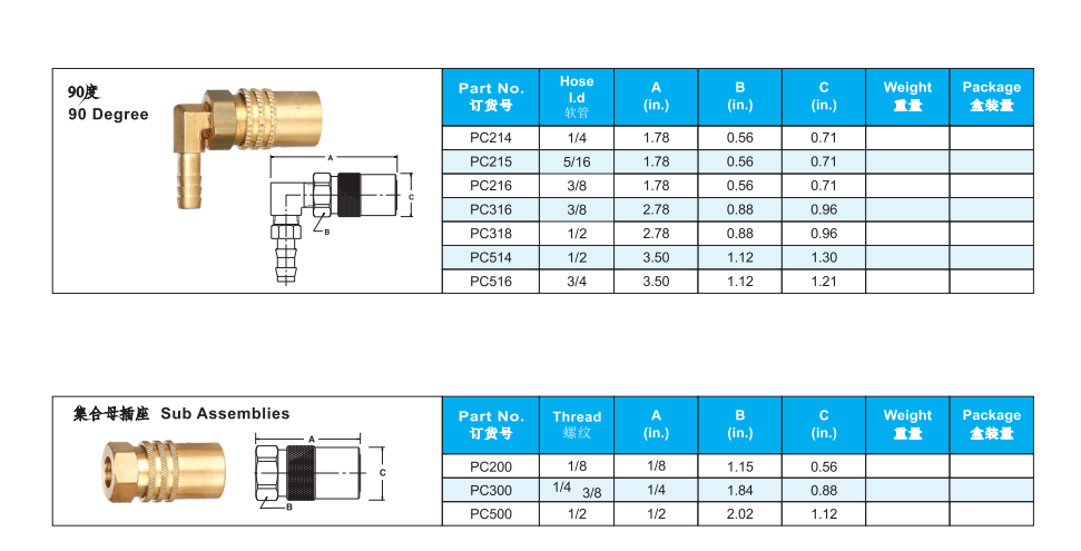 MOLD COOLANT-LINE QUICK COUPLINGS