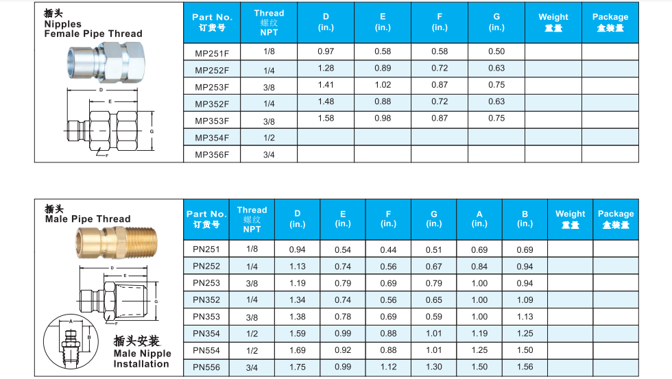 MOLD COOLANT-LINE QUICK COUPLINGS