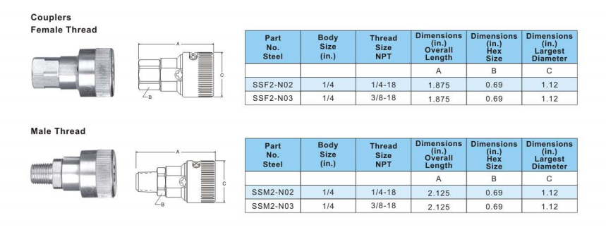 S Series - Schrader Twist-Lock Interchange Air Single Shut-Off Coupler